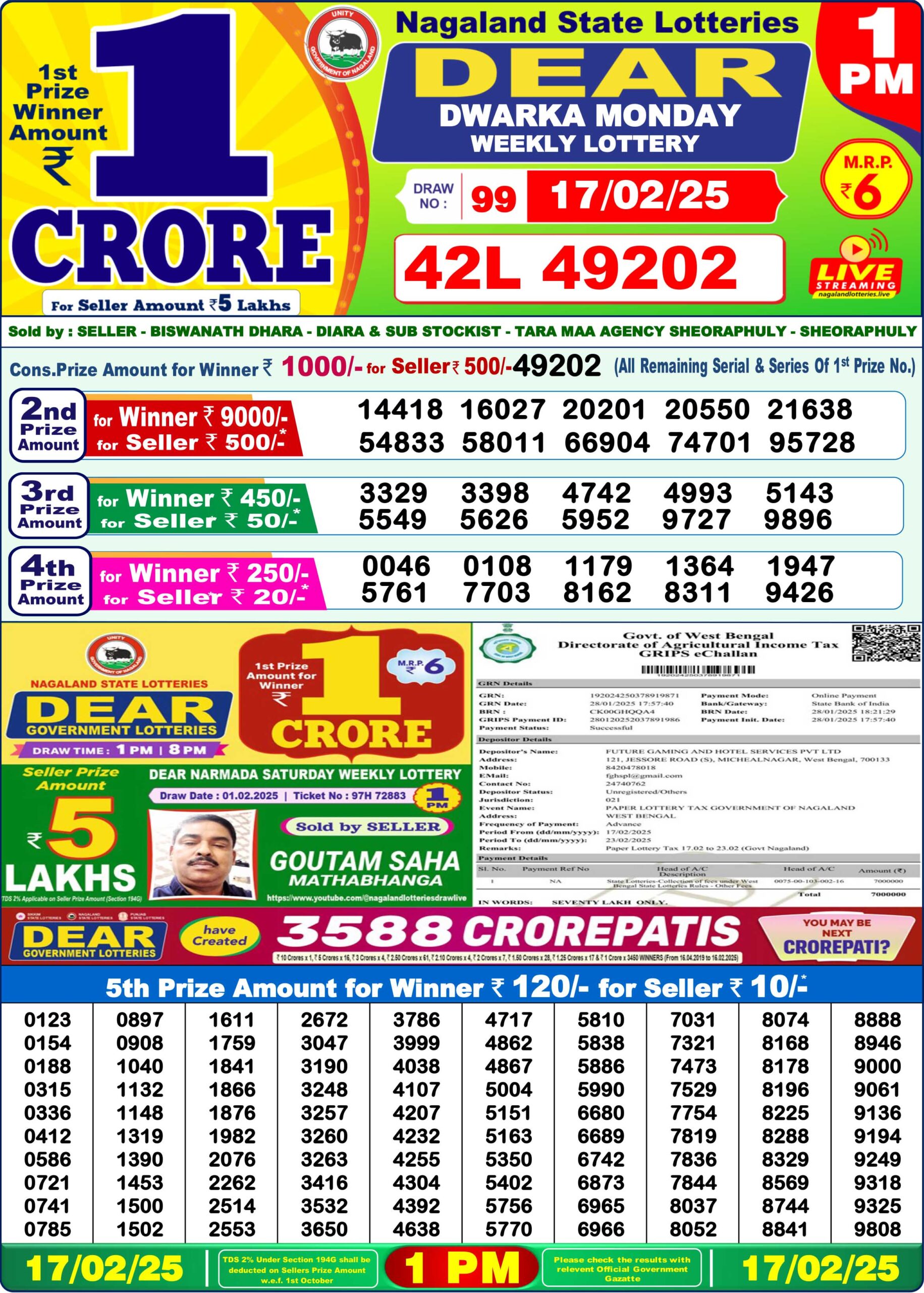 Nagaland State Dear Lottery Sambad 6PM Result Today